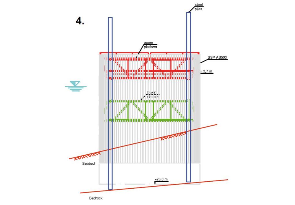 Foundation solutions for harbour construction | ArcelorMittal Sheet Piling